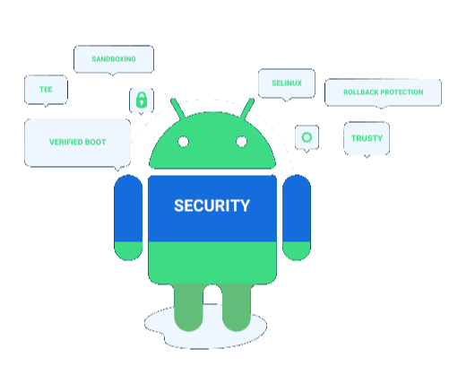 Android security at the hardware and OS level