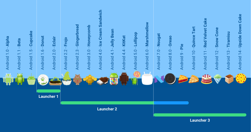 AOSP Launcher: Redefine your custom Android experience