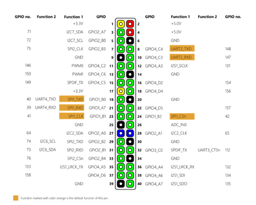 ROCK Pi: Android for the powerful Raspberry Pi alternative