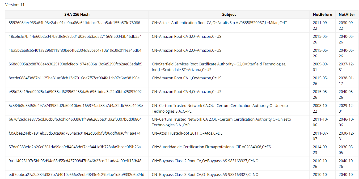 Install root certificates on Android: Step up your device security
