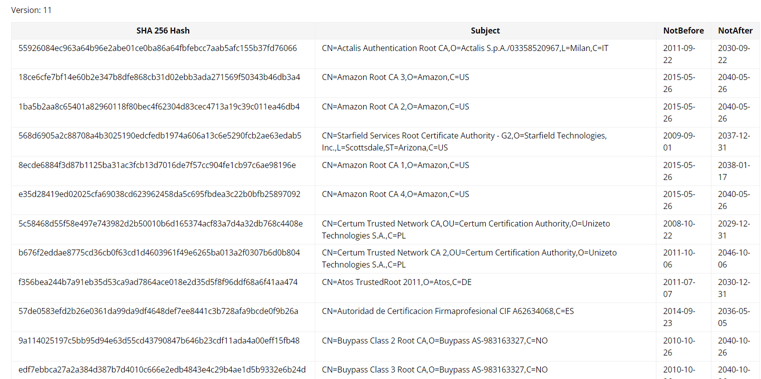 Install root certificates on Android: Step up your device security