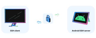 Android SSH: How to enable server features on your device