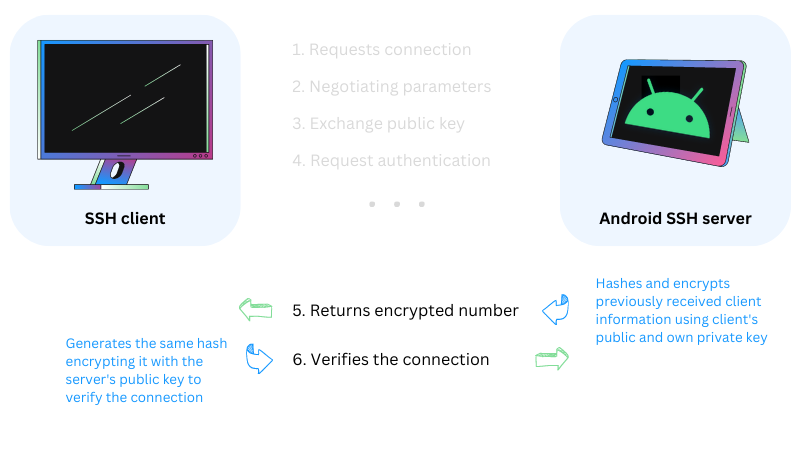 Android Ssh How To Enable Server Features On Your Device