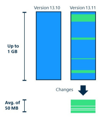Streamline Android OTA Firmware Updates