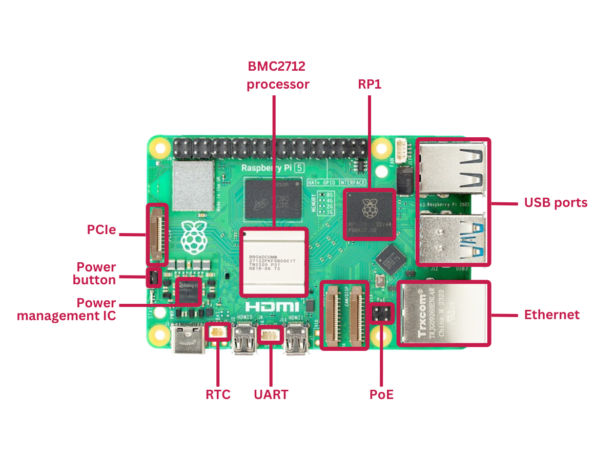 Raspberry Pi 5 review & use cases: Is it worth the upgrade?