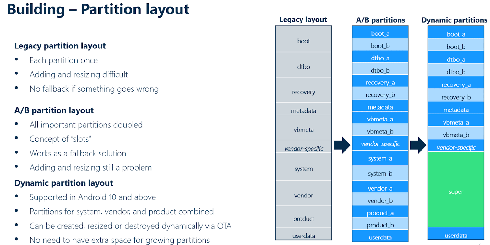 FOTA Updates Decoded: Understanding the Basics